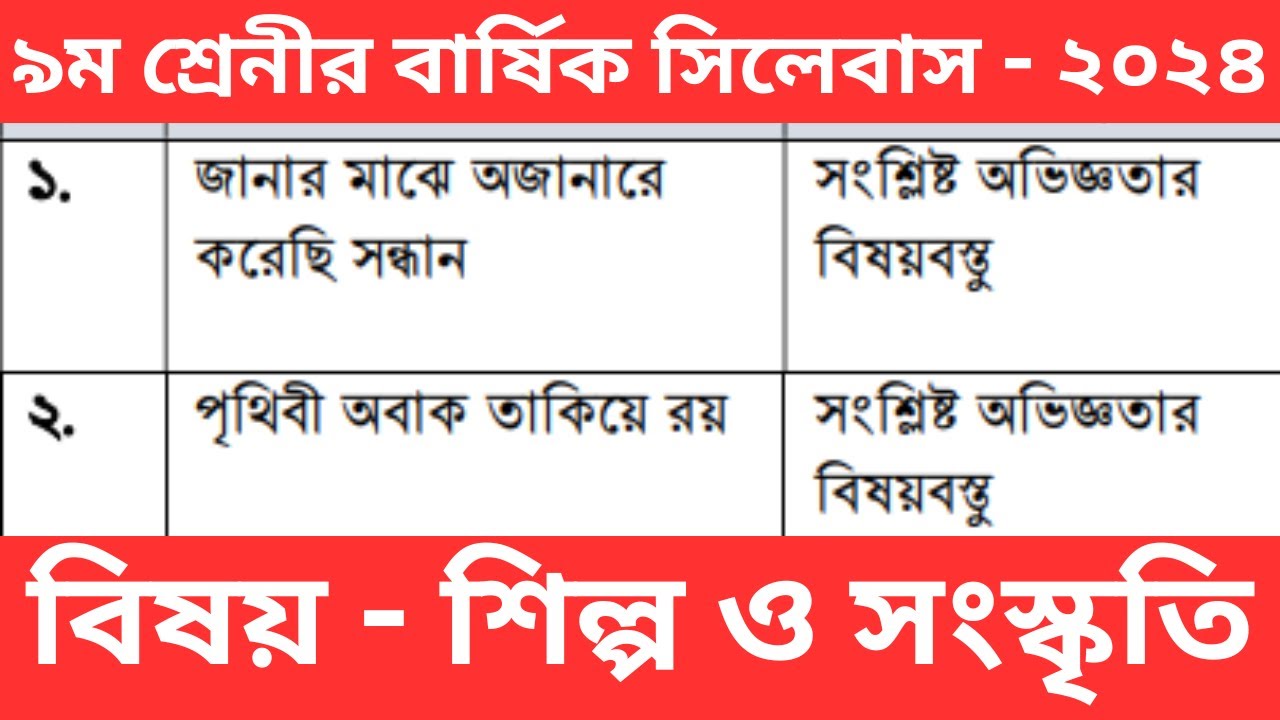 নবম শ্রেণির শিল্প ও সংস্কৃতি বার্ষিক পরীক্ষার সিলেবাস ২০২৪ | Class 9 ...