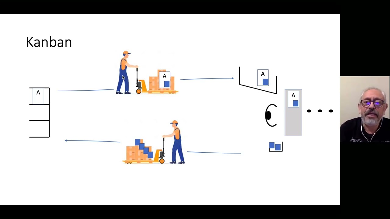 Calculo de Kanban - YouTube