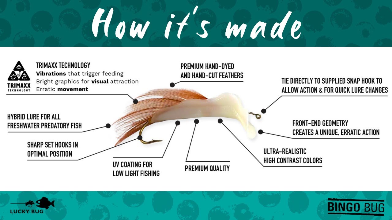 Ever wonder HOW IT'S MADE? - The Bingo Bug fishing lure by Lucky Bug ...