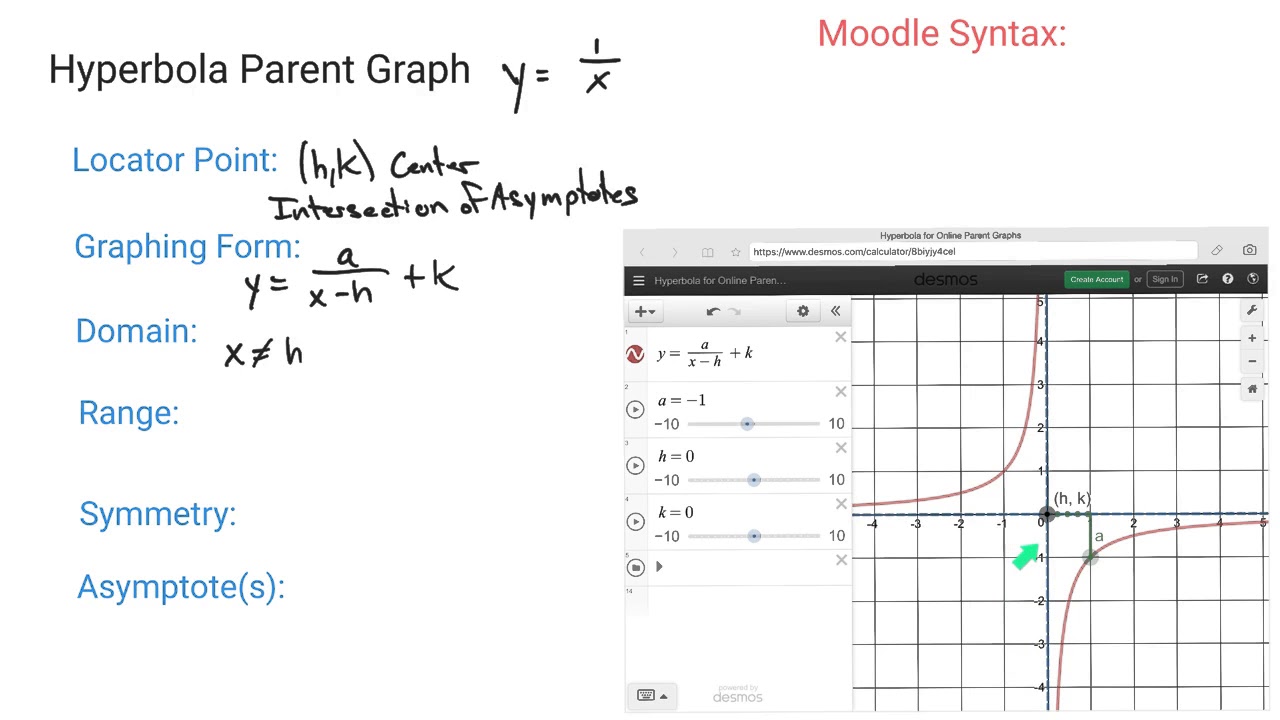 PG.3A Hyperbola Key Feature - YouTube