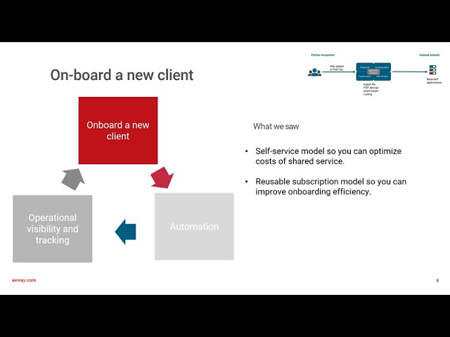 Axway secure transport tutorial - moplajc