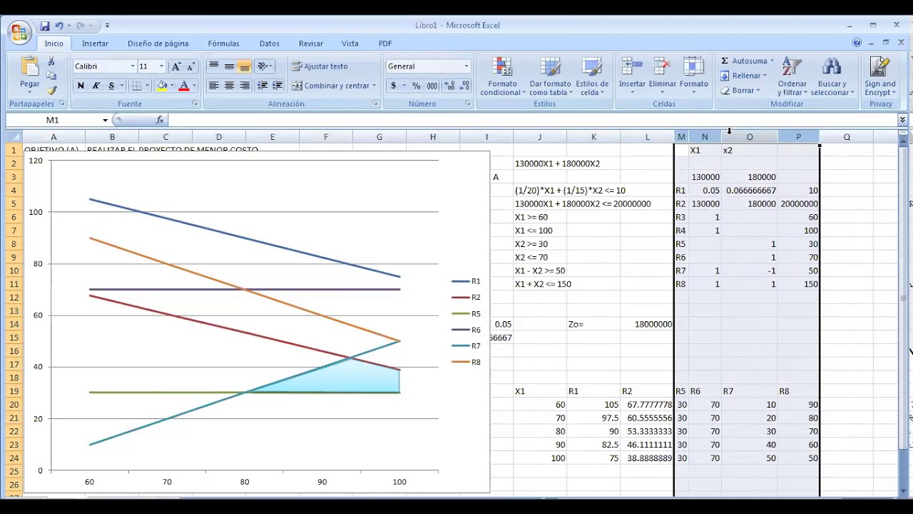Solución de modelos de programación lineal - YouTube
