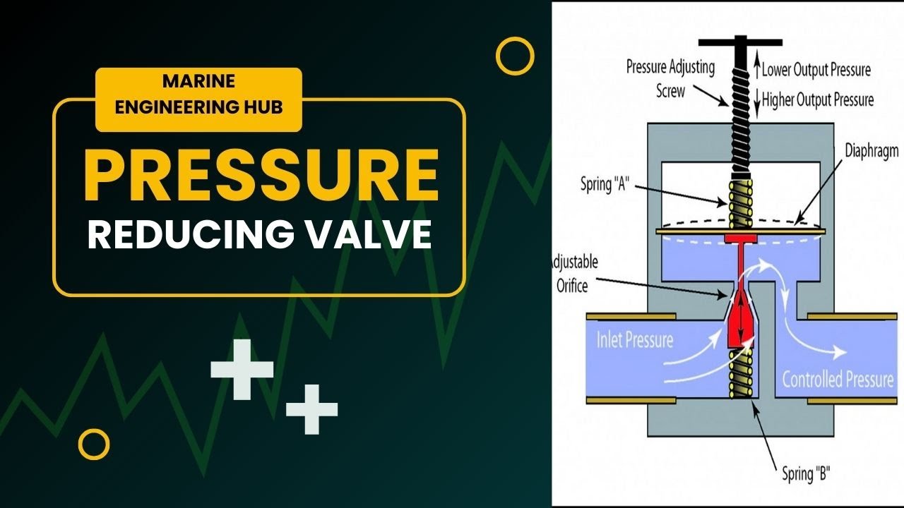 Pressure Reducing Valve|Working principle|Operation| Application - YouTube