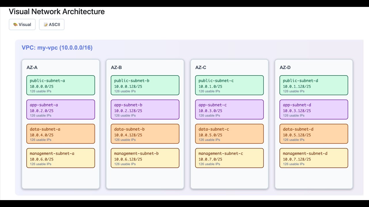AWS VPC Subnet Calculator: CIDR to Subnets (No Overlaps) - YouTube