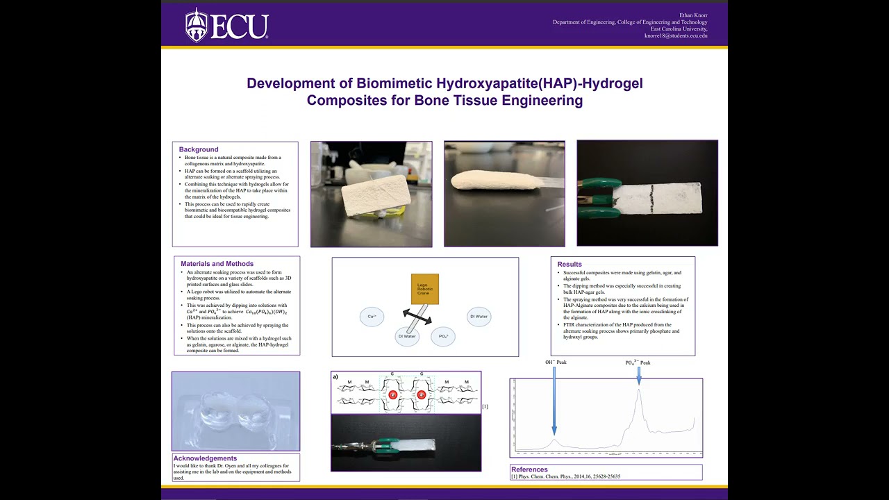 Development of Biomimetic Hydroxyapatite(HAP)-Hydrogel composites for ...