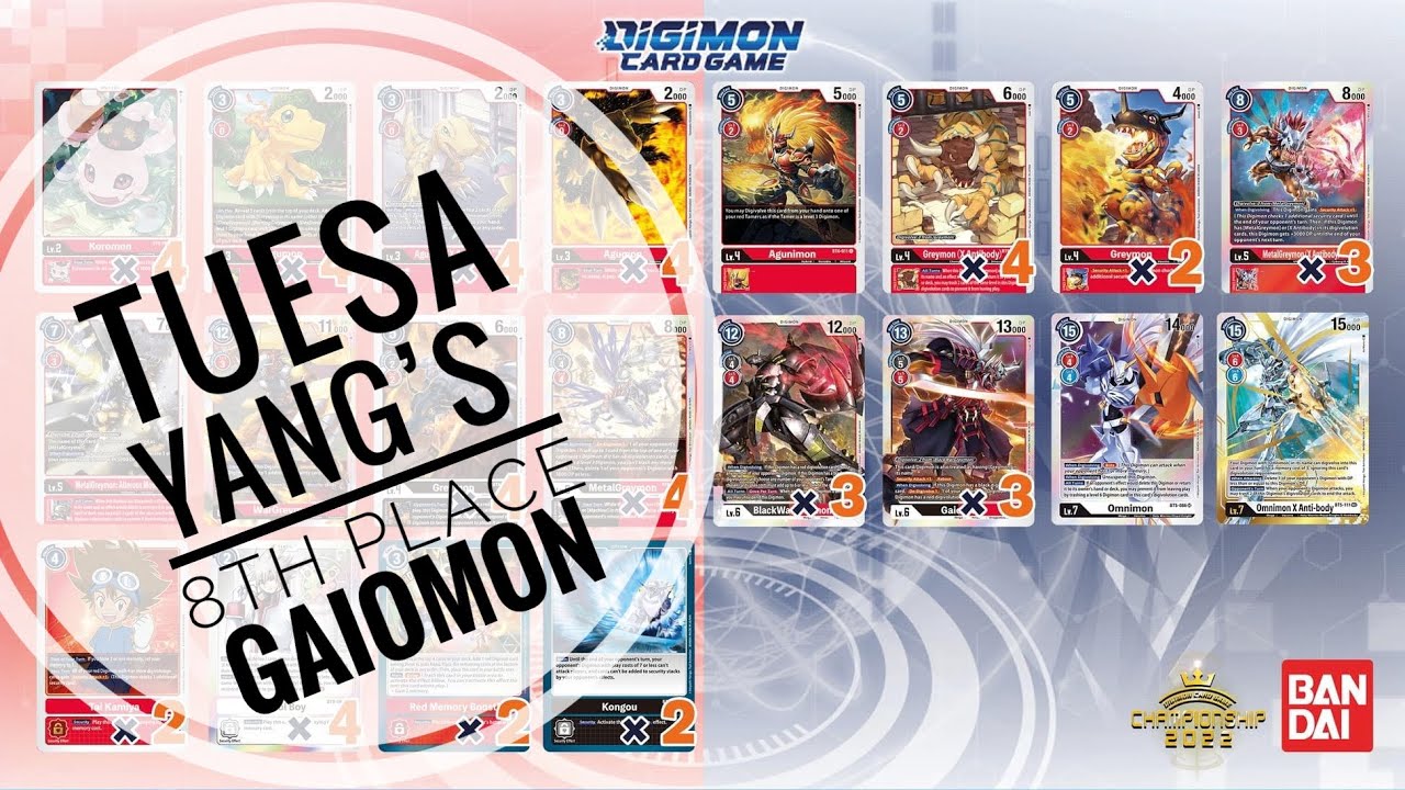 Digimon Card Game: Top 8 Gaiomon Deck Profile By Tuesa Yang For Top Cut ...