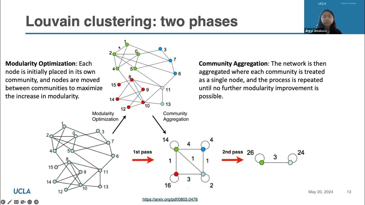 STATS M254 - Stat Methods in Comp Bio (Spring 2024) Lec 13: Louvain and Leiden clustering; ARI ...