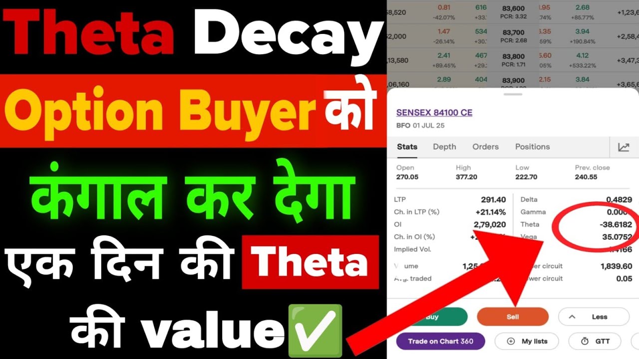 Theta Decay Concept! (Time Decay) Option Buye को कंगाल कर देगा। How to ...