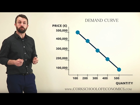 Microeconomics: Creating a Demand Curve - YouTube