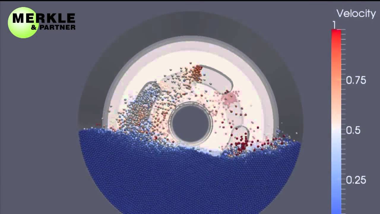CFD Berechnung / Discrete Element Method: Mühle - YouTube