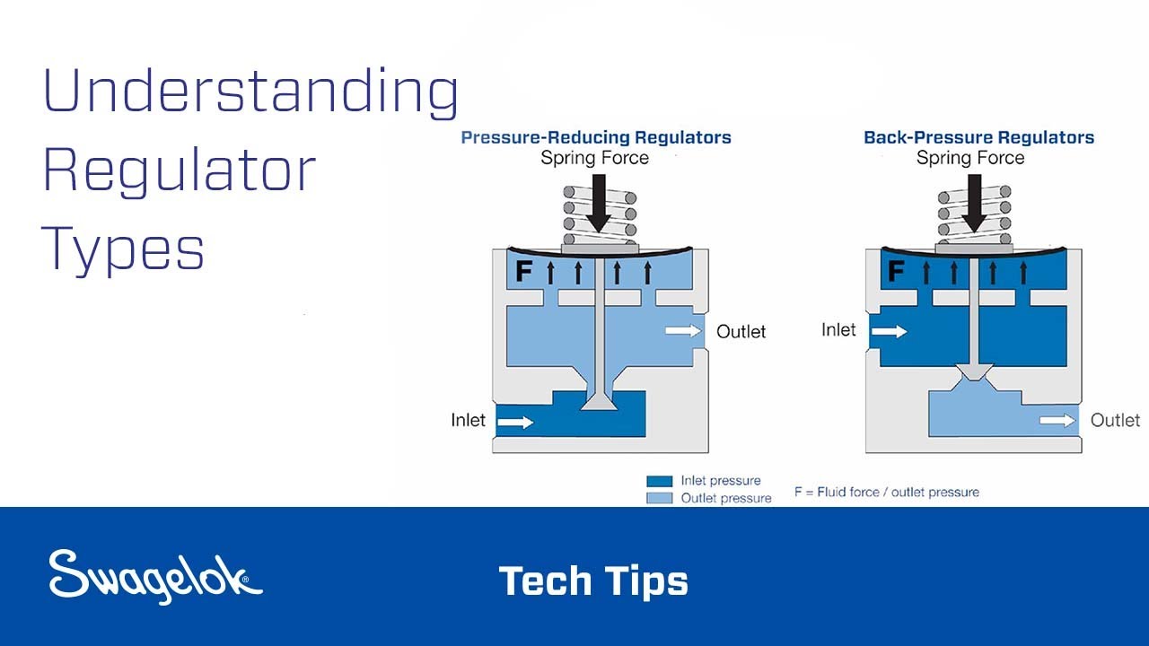 Understanding Regulator Types | Swagelok [2022] - YouTube