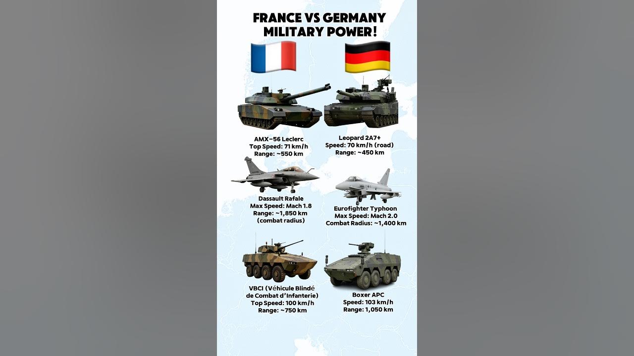 “France vs Germany: Military Power Comparison – Tanks, Jets & Armored Vehicles” - YouTube