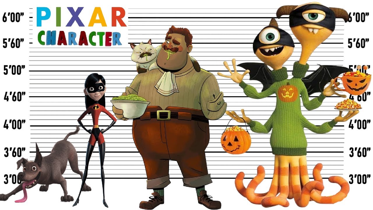 The Best of Pixar Characters Size Comparison The Biggest Characters of ...