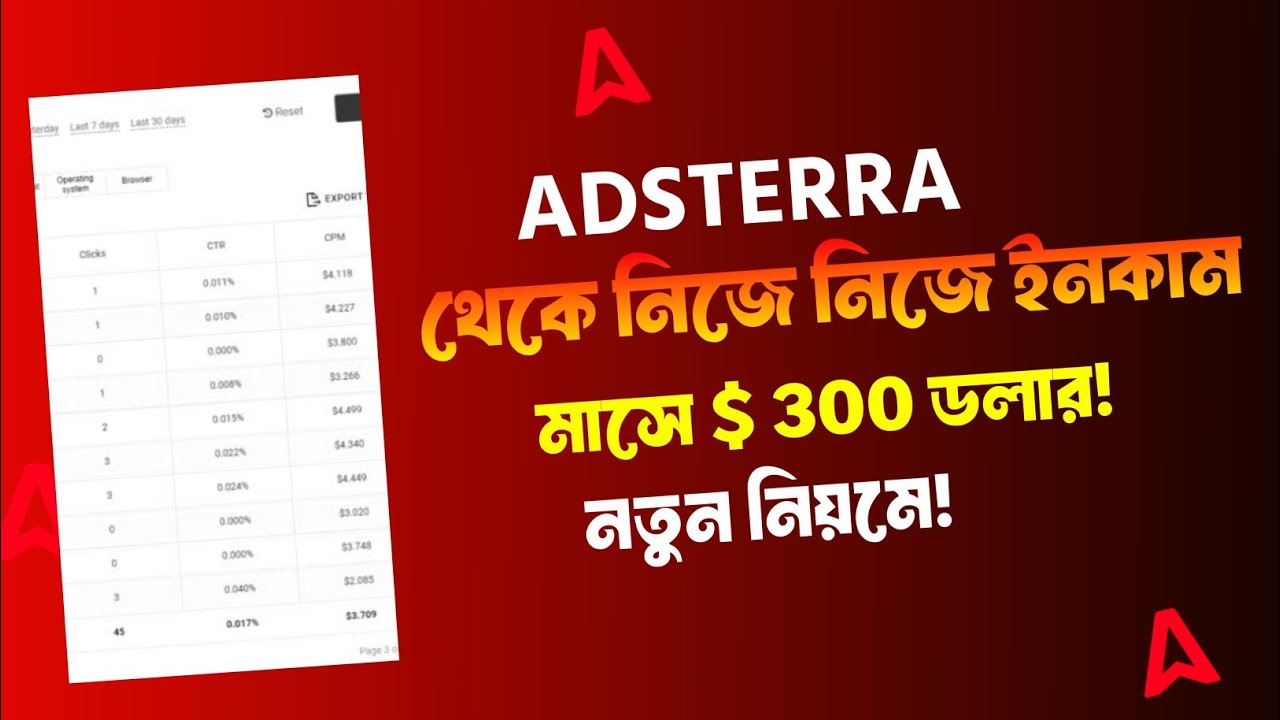 Adsterra Self Click income | ad dekhe income |online income 2024 ...