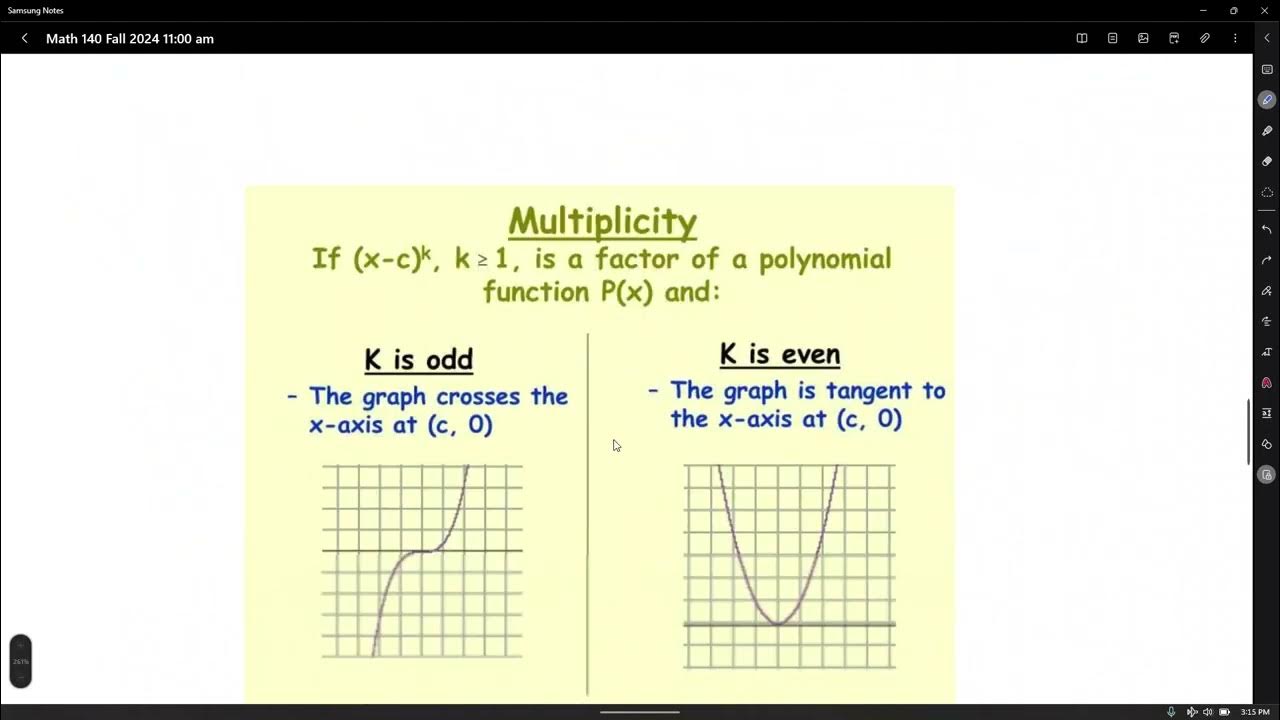 Math 140 Graphing Polynomial Functions - YouTube