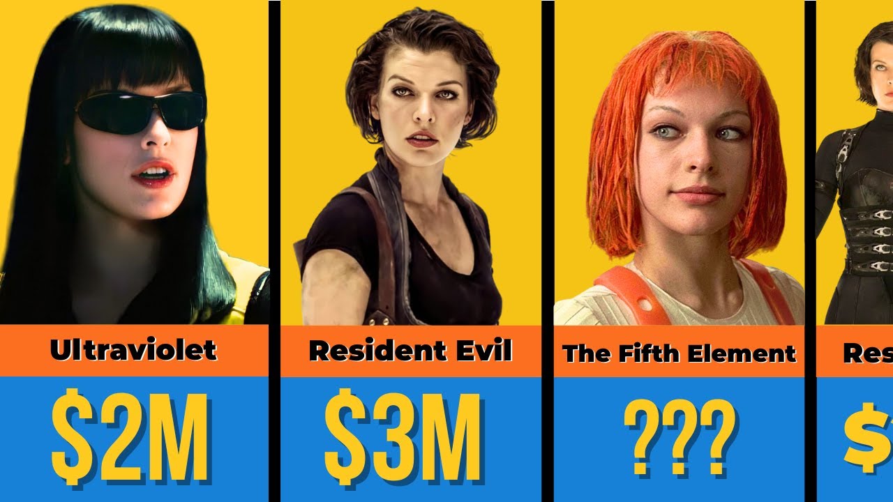 💰🤑 Milla Jovovich Paycheck For Every Movie She Ever Made 💰🤑 | All ...