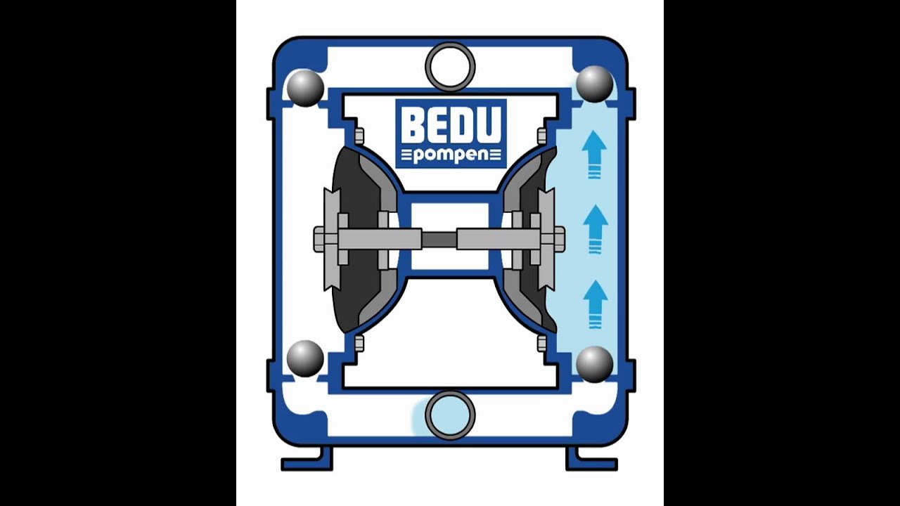 Werkingsprincipe Membraanpomp - YouTube