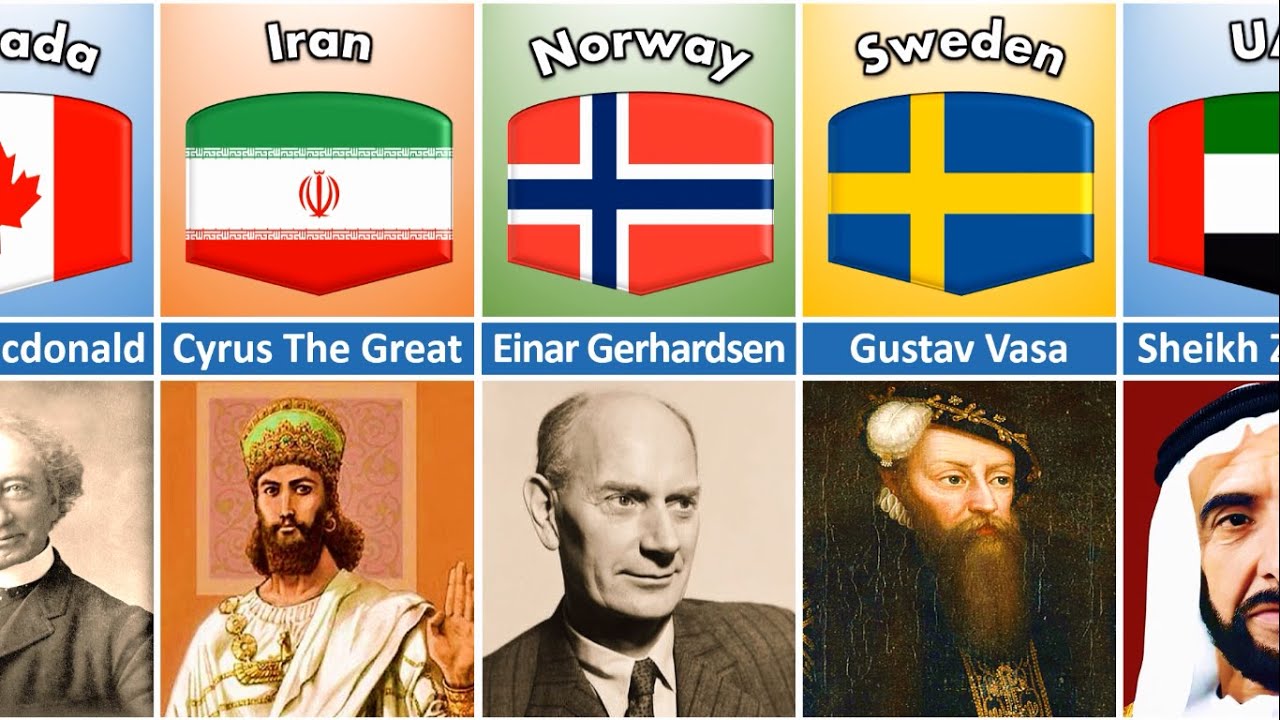 Father of Nation From Different Countries l National Founder From ...