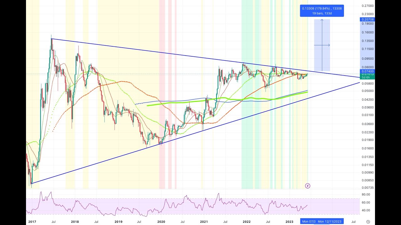 The Great Breakout: Anticipating a Major Crypto Explosion - YouTube