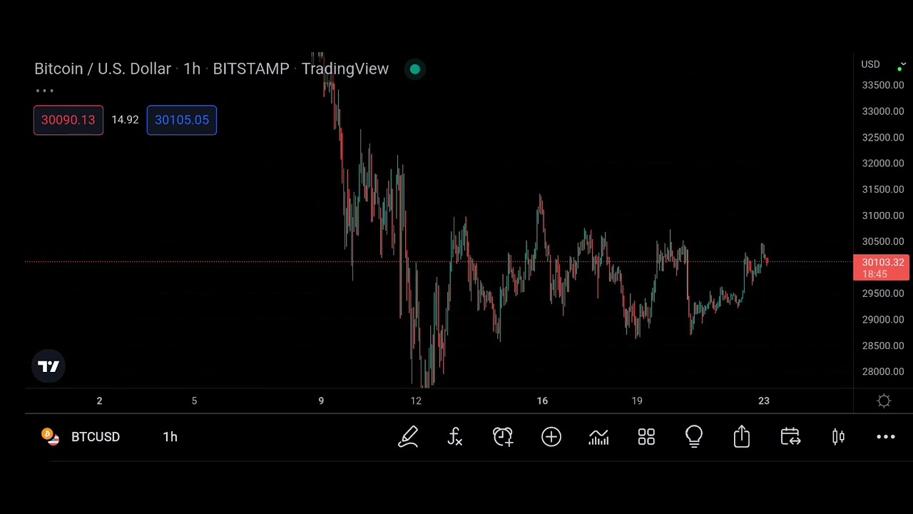 BITCOIN | BTC | CHART PATTERNS - YouTube