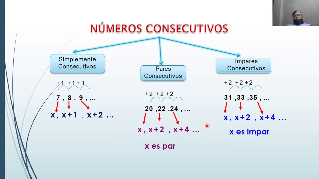 Problemas con números consecutivos - YouTube