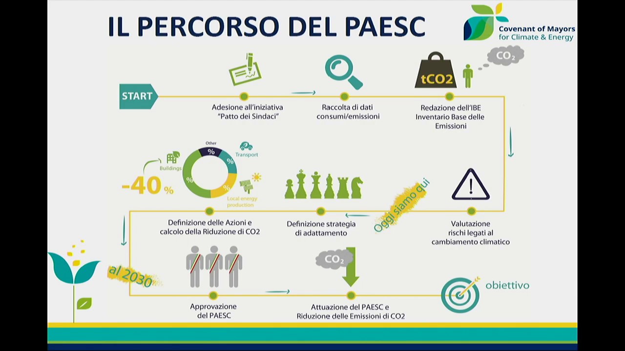 PAESC Valle dell'Agno - Che cos'è il PAESC - YouTube