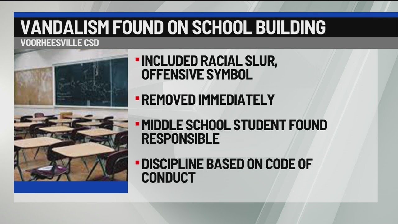 Vandalism found on Voorheesville school buildings - YouTube