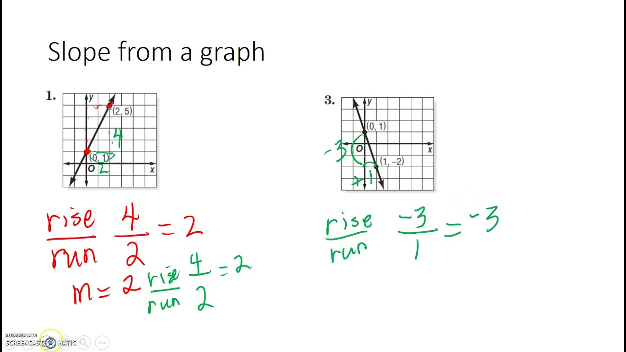 4-1 Slope from Graph & Table - YouTube