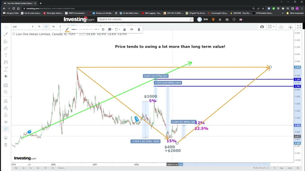 More on Value Trading & R/R: Using LIO as an example - YouTube