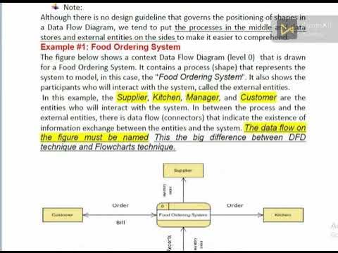 Data Flow Diagram (DFD) & context diagram level 0 & level 1 part 1 ...