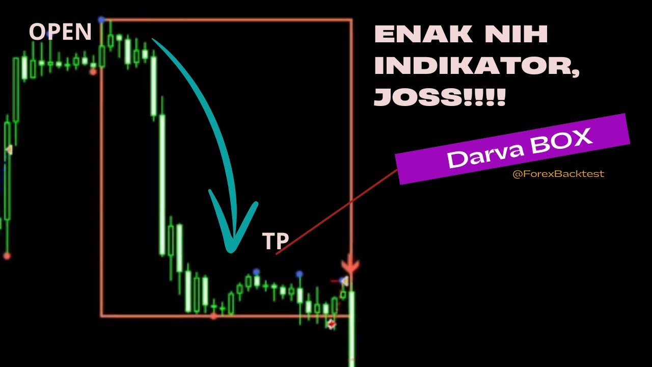 Backtest 100x Transaksi dengan Indikator Darvas Box di XAUUSD 1 Jam ...