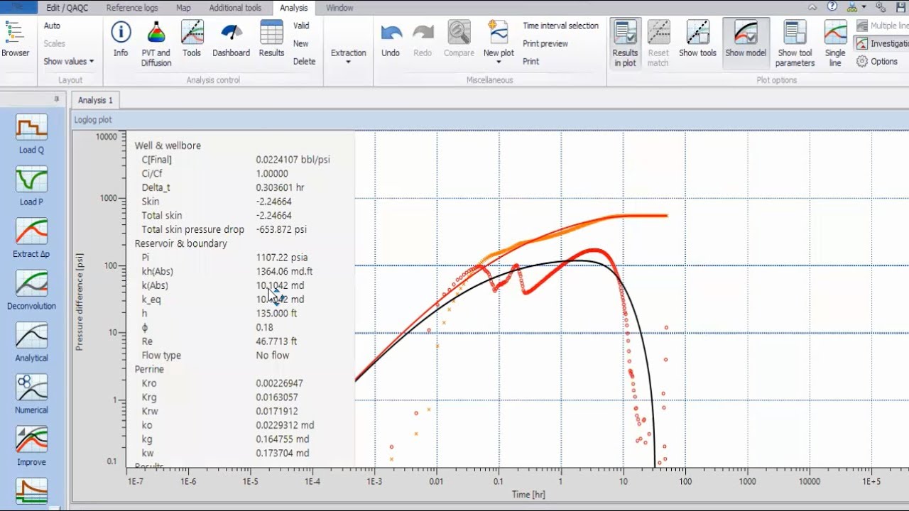 Well Test Analysis Case 7E: Assuming a Constant Press Boundary - YouTube
