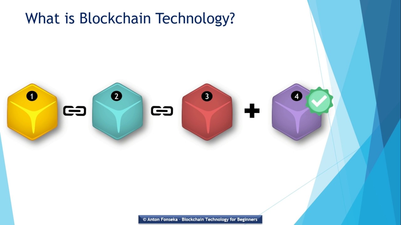 What is Blockchain Technology in Simple Terms - YouTube