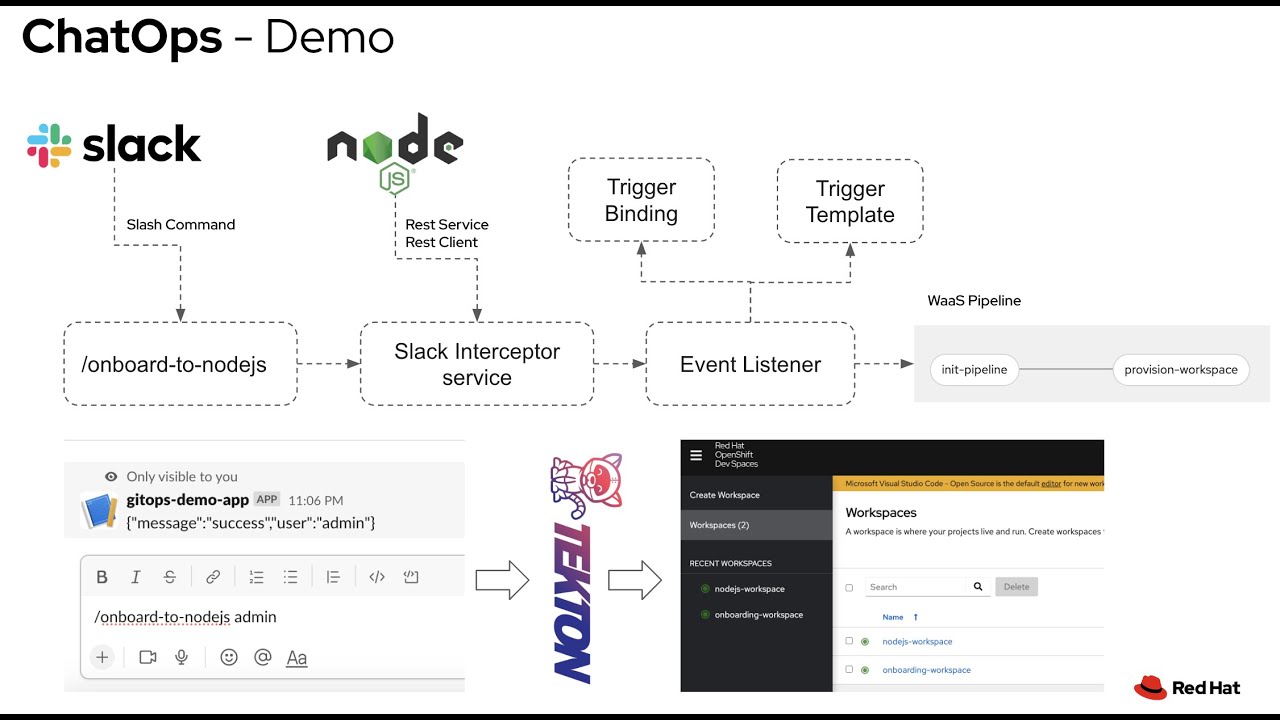 Chatops Demo Using Slack Openshift Pipelines And Openshift Devspaces 1770