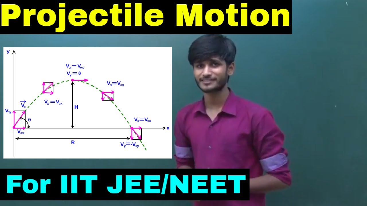 Projectile Motion | Lecture-1 | Basics & Velocity distribution | For ...