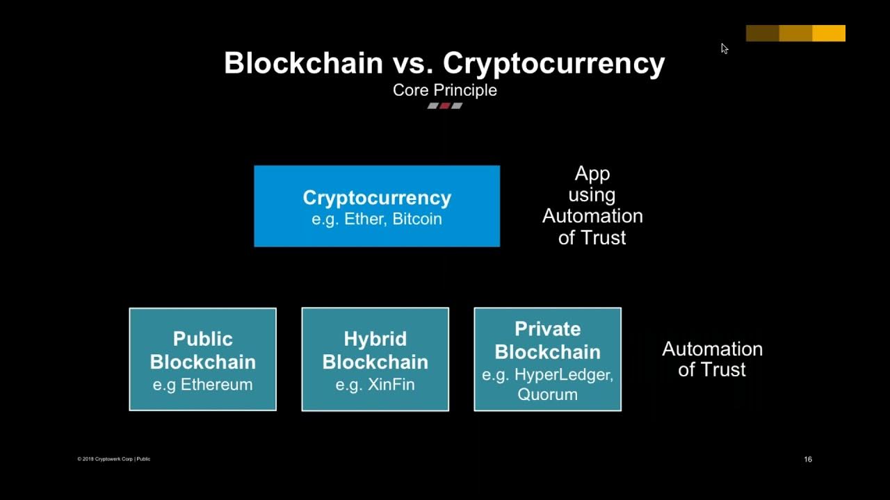Applied Blockchain 101 - YouTube