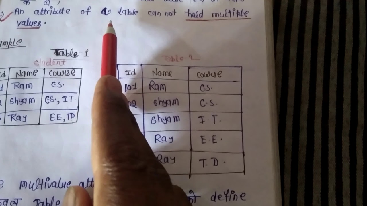 First Normal Form In Dbms YouTube First Normal Form In Dbms YouTube