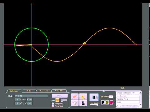 Circular Motion and Waves - YouTube