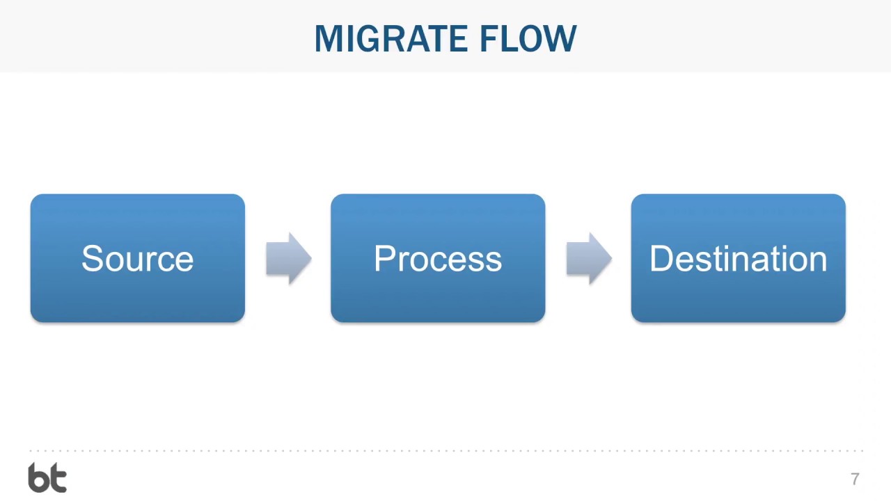 Drupal 8 Migrate: It's not rocket science... - YouTube
