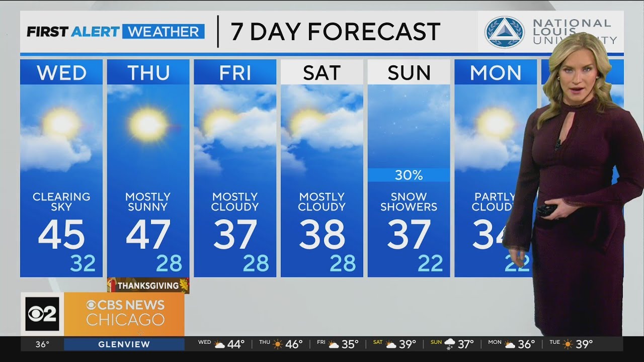 Chicago First Alert Weather: Sunshine returns - YouTube