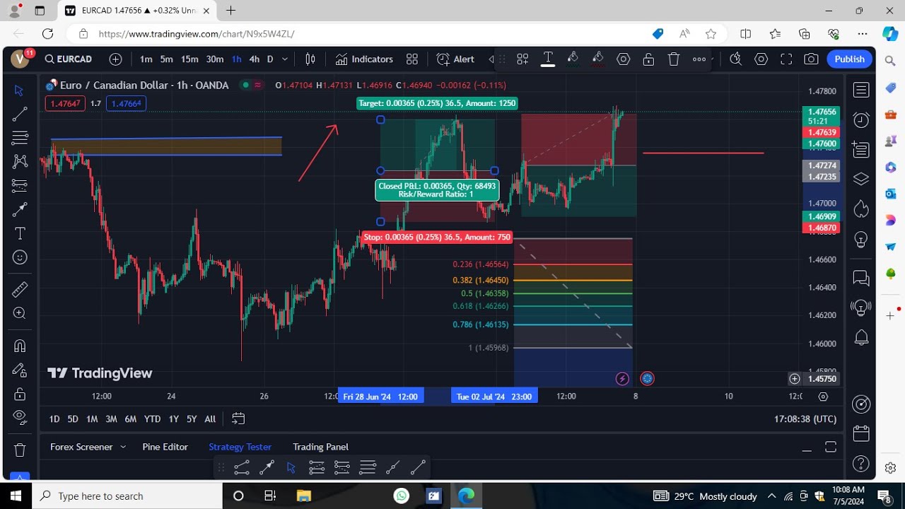Best and most profitable tools in forex | falcon strategy - YouTube