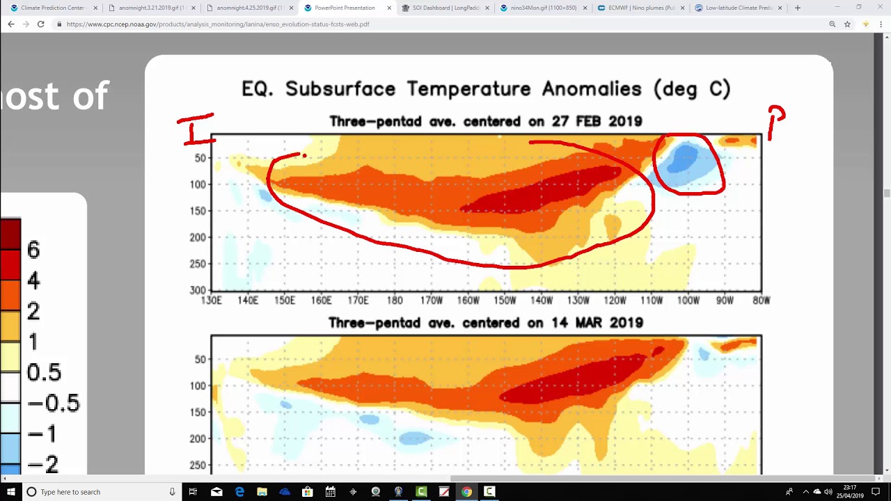 ENSO Update (April 2019) - YouTube