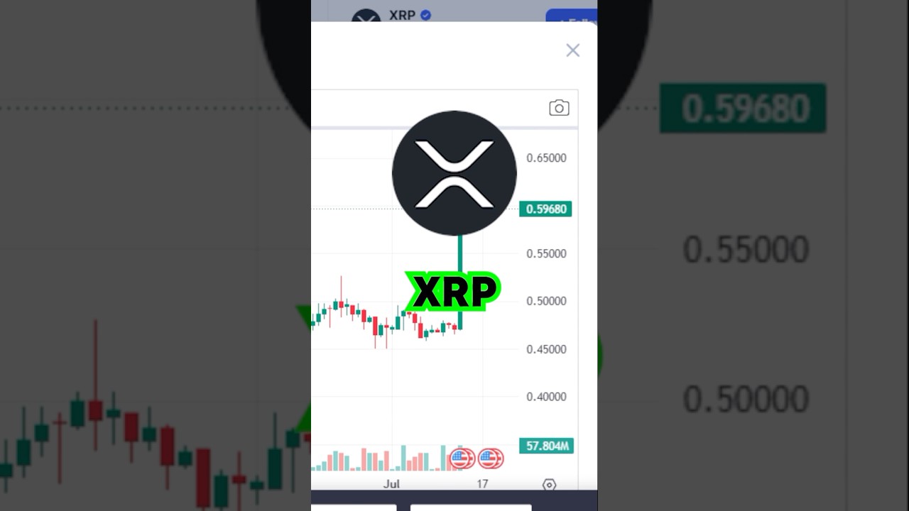 Xrp Is Not A Security Ripple Wins Case Against Sec Ripplexrp Xrp