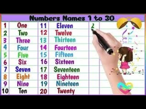 Number name 1 to 20 l Learn numbers name with spelling in easy way for ...
