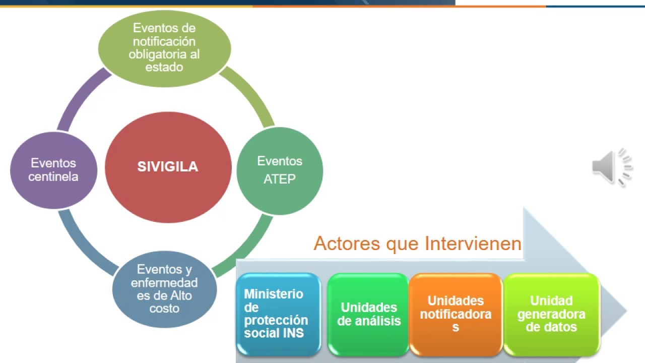 Unida1 Etapa 2 Variables Epidemiologicas - YouTube
