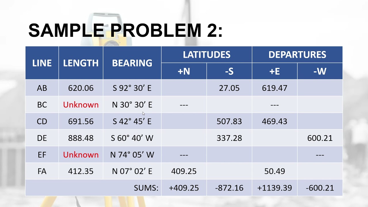 Omitted Measurement Part 2 - YouTube