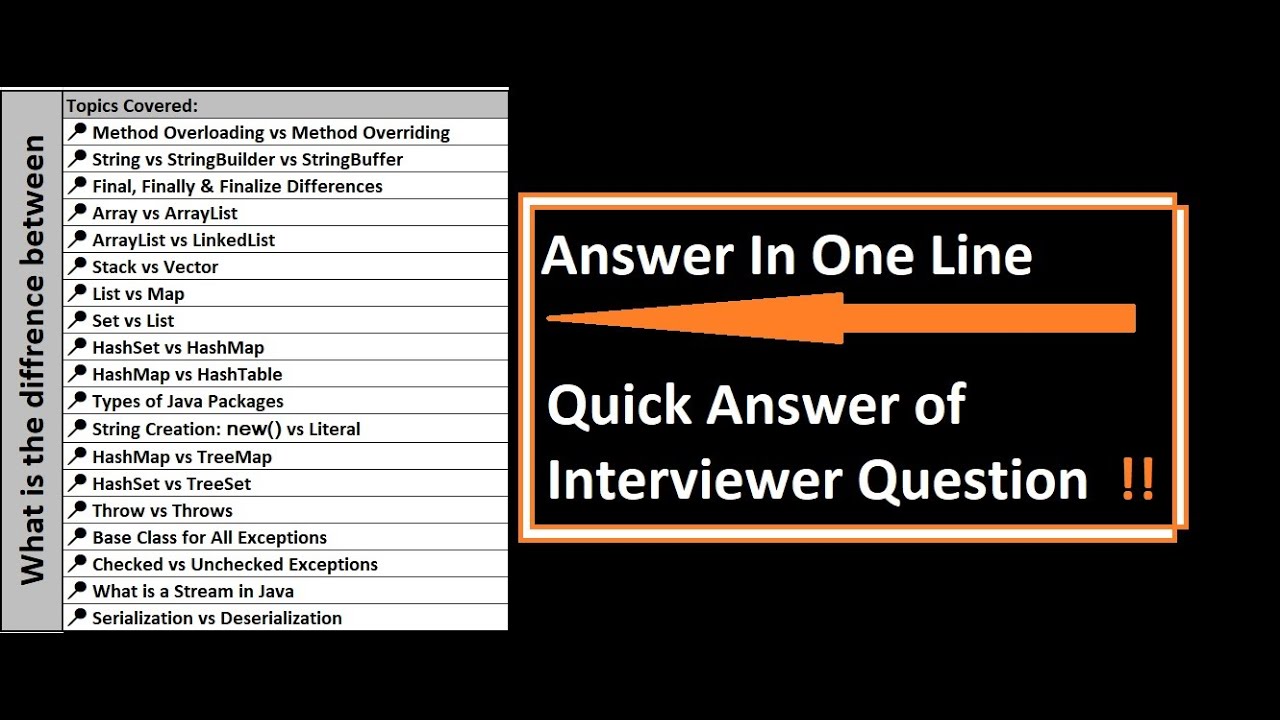 29 Latest Important Interview Question Java Java Interview Sdet Qa Sdet Tech Youtube