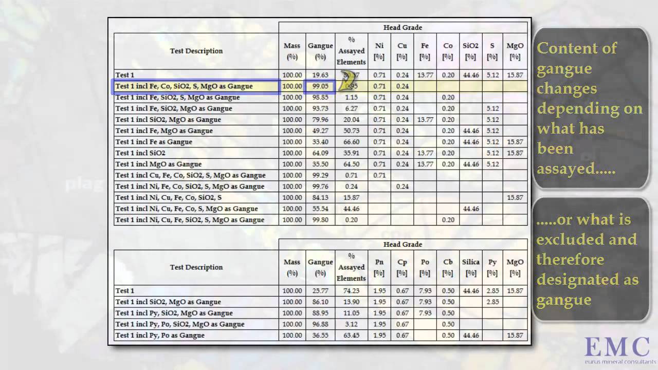 Introduction to Flotation Kinetics - YouTube