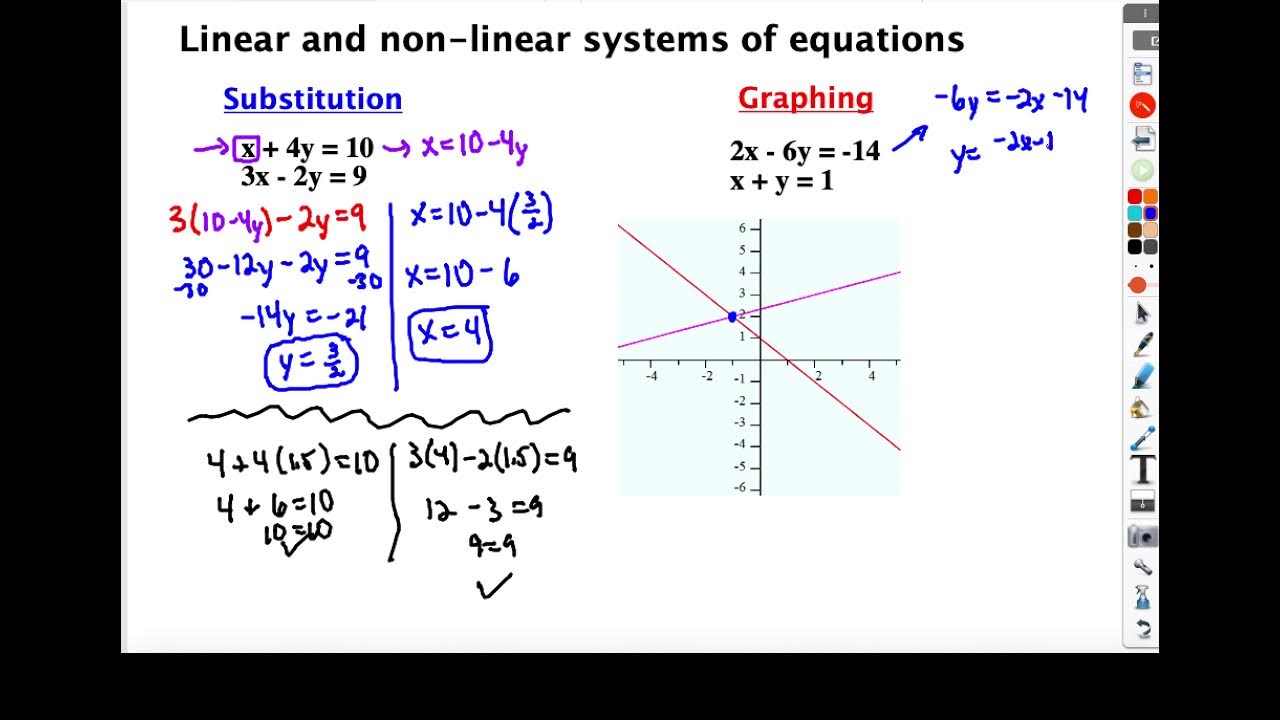 Solve Systems of Equations - Substitution and Graphing - YouTube