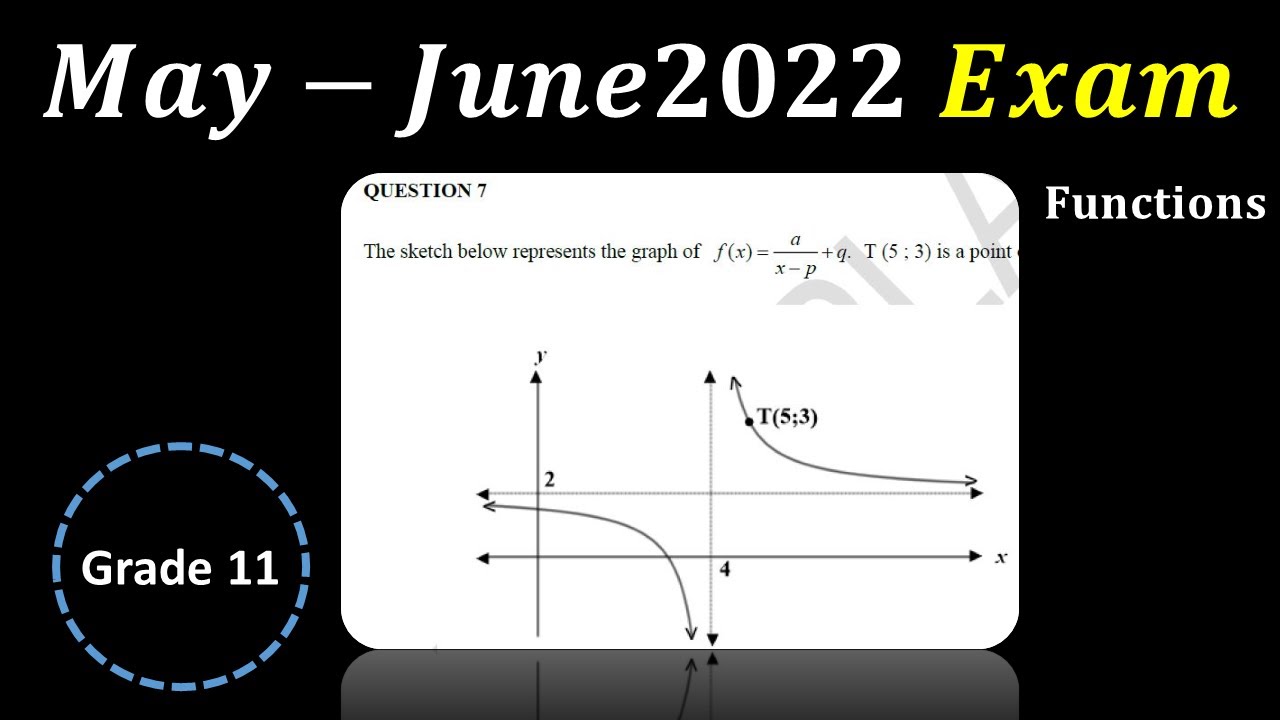 Hyperbola Function: Asymptotes, Finding the equation, Domain and Range ...